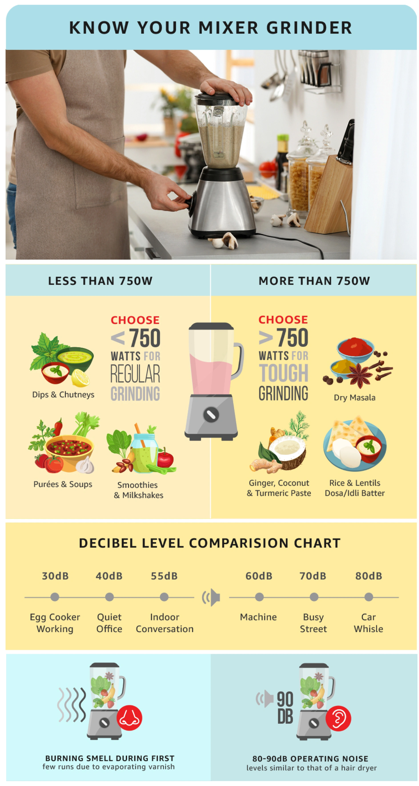 Buy, Shop, Compare Vidiem Eva Prime 750W Mixer Grinder (3 Jars, Black ...